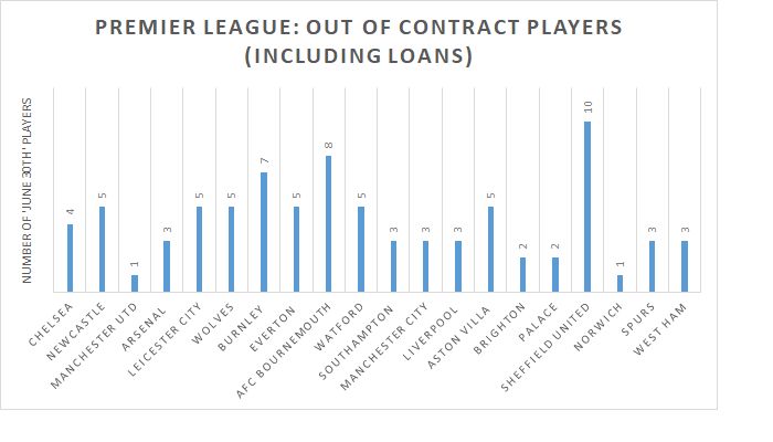 The Challenges of Extending the FOOTBALL Season